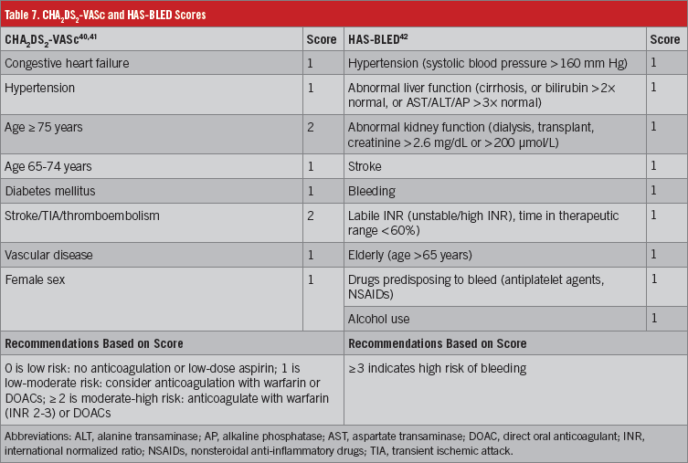 Direct Oral Anticoagulants: A User’s Guide | Consultant360